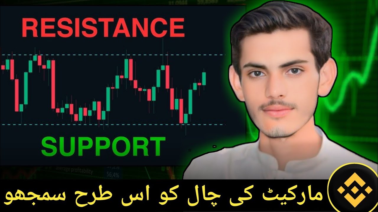 Mastering Binance Crypto Chart Analysis 📊 Step By Step Guide (Urdu/Hindi) - Max Cryptonix